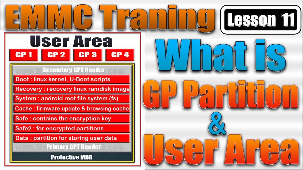 Emmc Tutorial Lesson 11 | Whats is GPT | what is userarea in Emmc ...