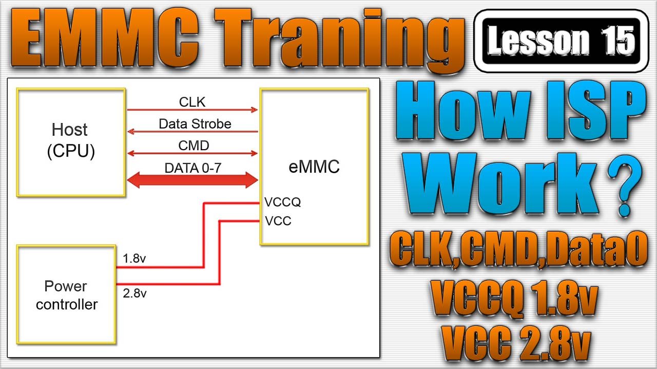 Emmc Training Lesson 15 | How ISP Pinout working | How Emmc & CPU ...